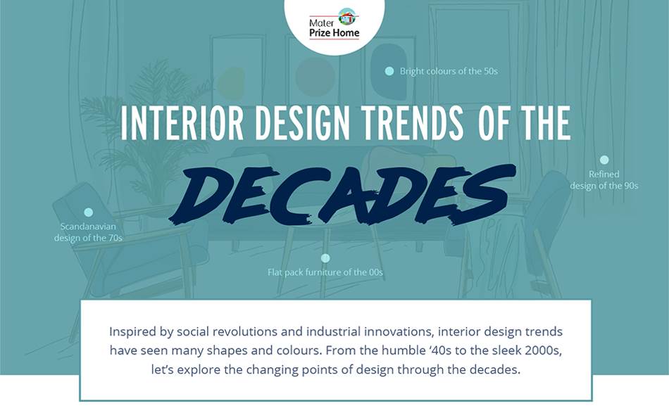 Interior Design Trends of the Decades | Mater Lottery News | Mater ...